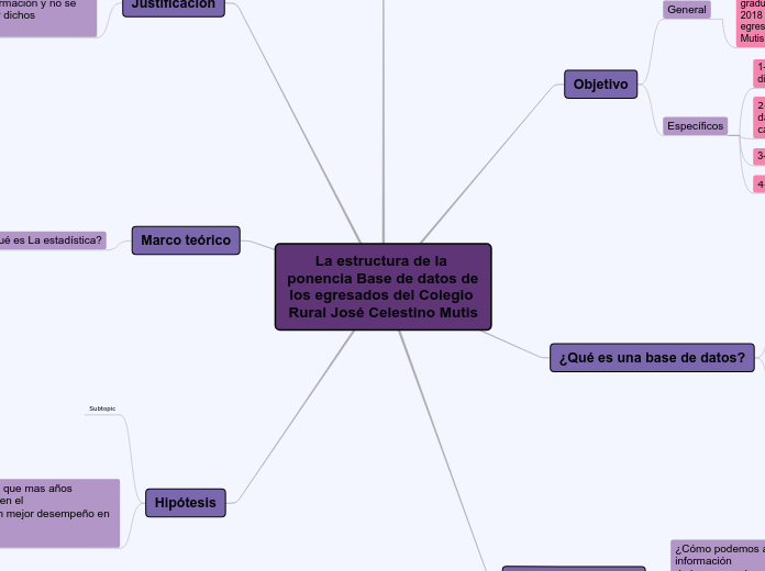 La estructura de la ponencia Base de datos...- Mind Map La estructura de la ponencia Base de datos...- Mind Map